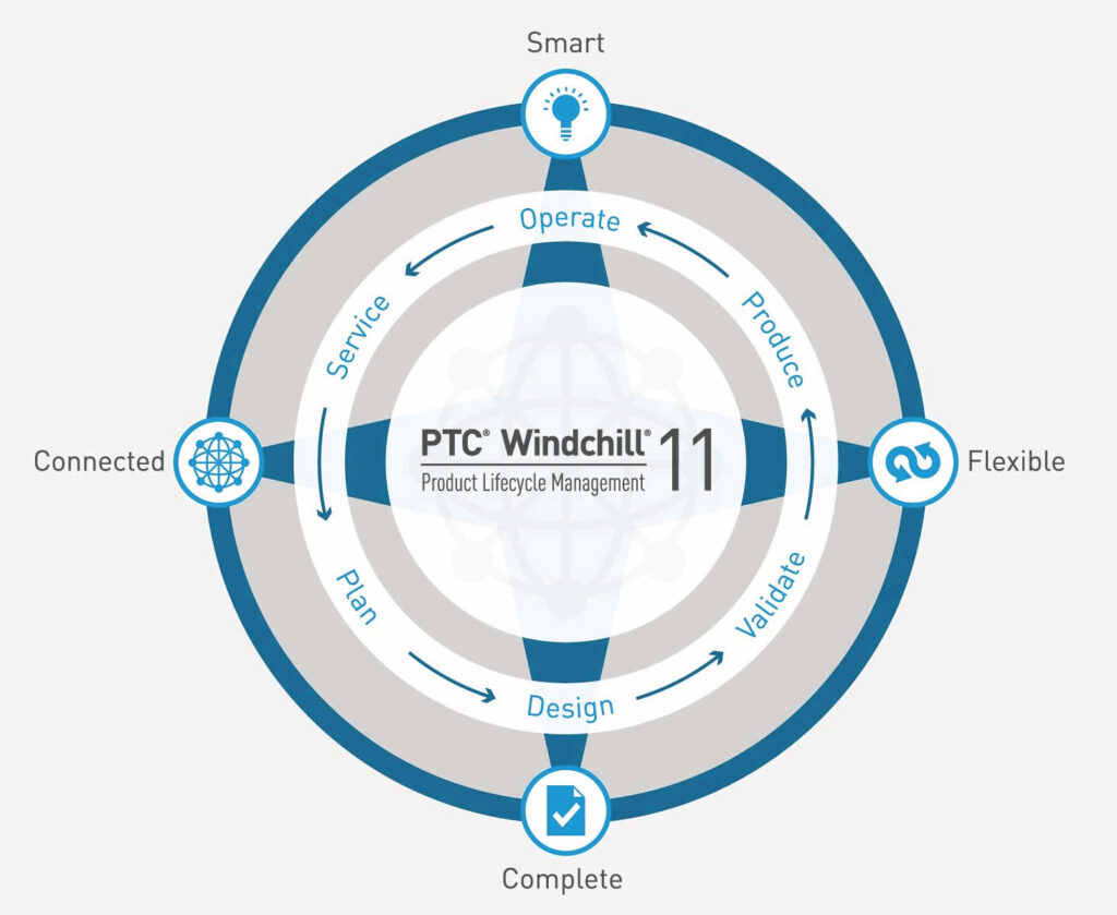 PLM - Cadopt Technologies