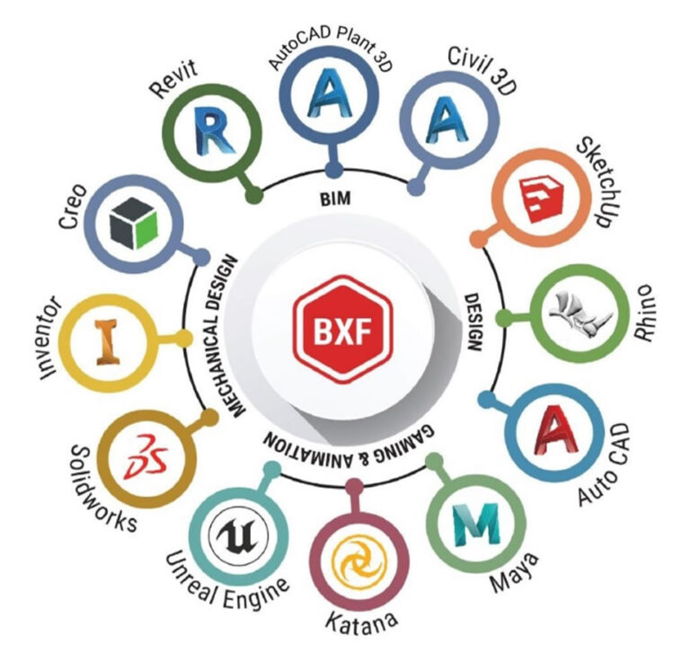 Srinsoft-BIMDeX | Cadopt Technologies Srinsoft-BIMDeX | Cadopt Technologies